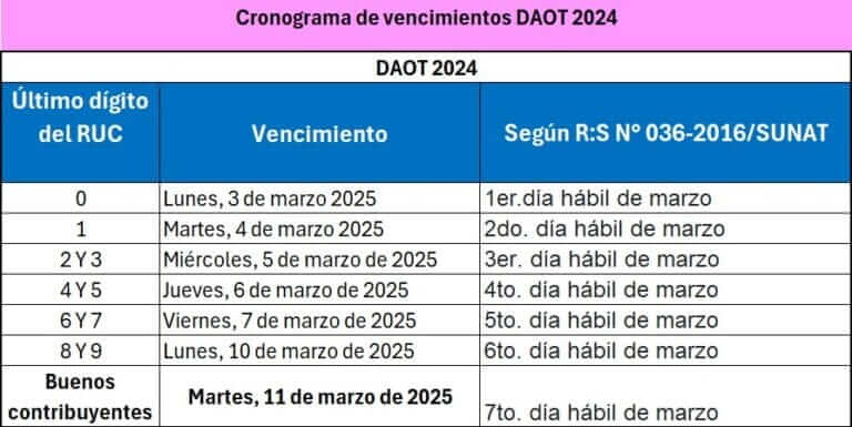 ¿Qué es el DAOT SUNAT y cuando se declara? - Contadeus | Estudio ...